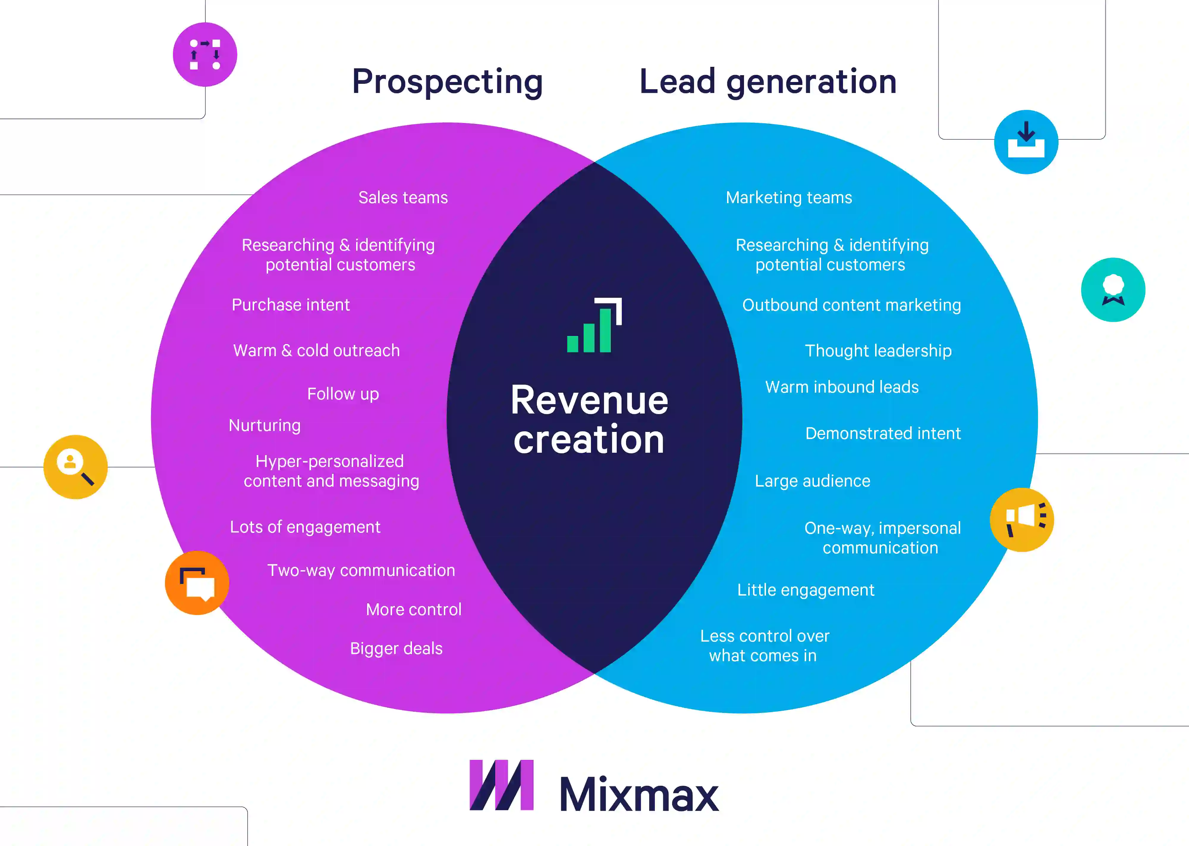 Sales Prospecting vs Lead Generation: The Ultimate Guide Sales Prospecting vs Lead Generation: The Ultimate Guide